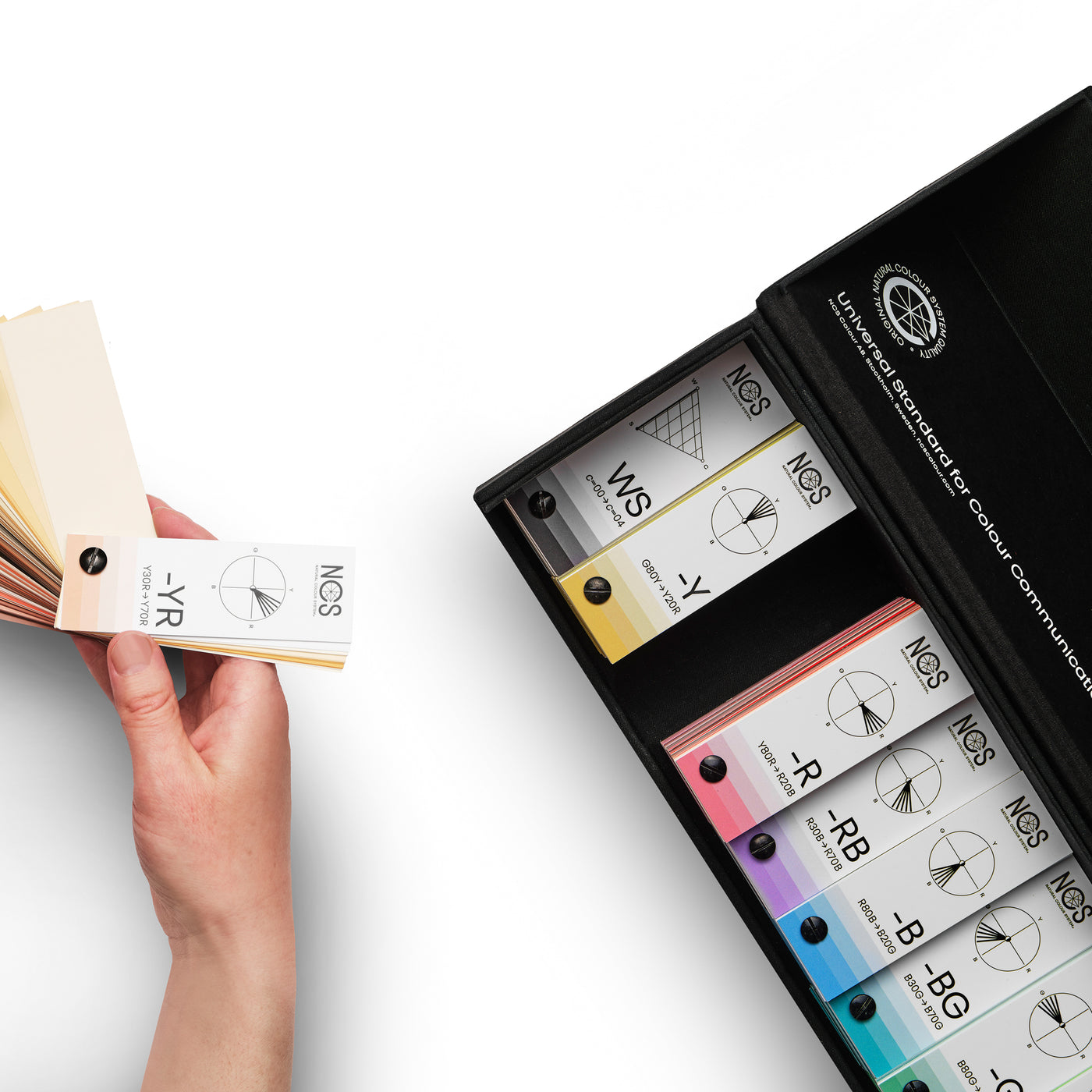 Learn About NCS - Universal Colour Communication — Color Confidence