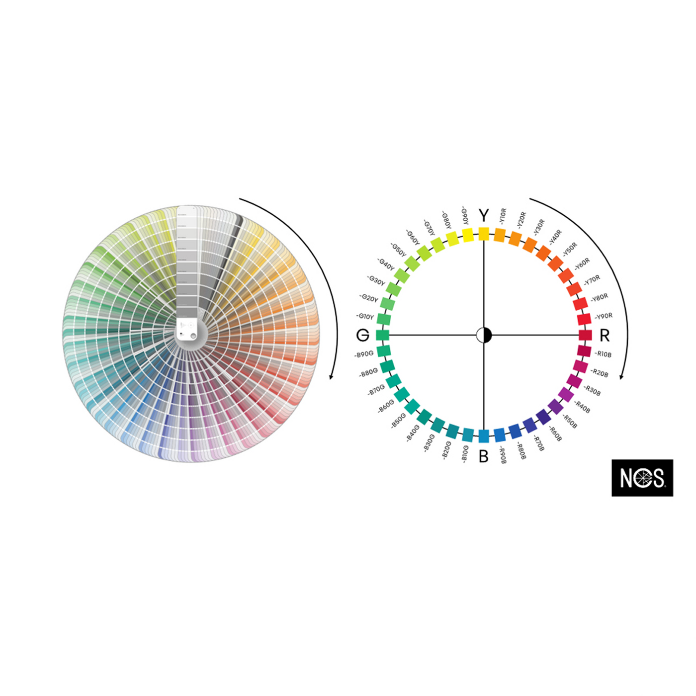 Learn About NCS - Universal Colour Communication — Color Confidence