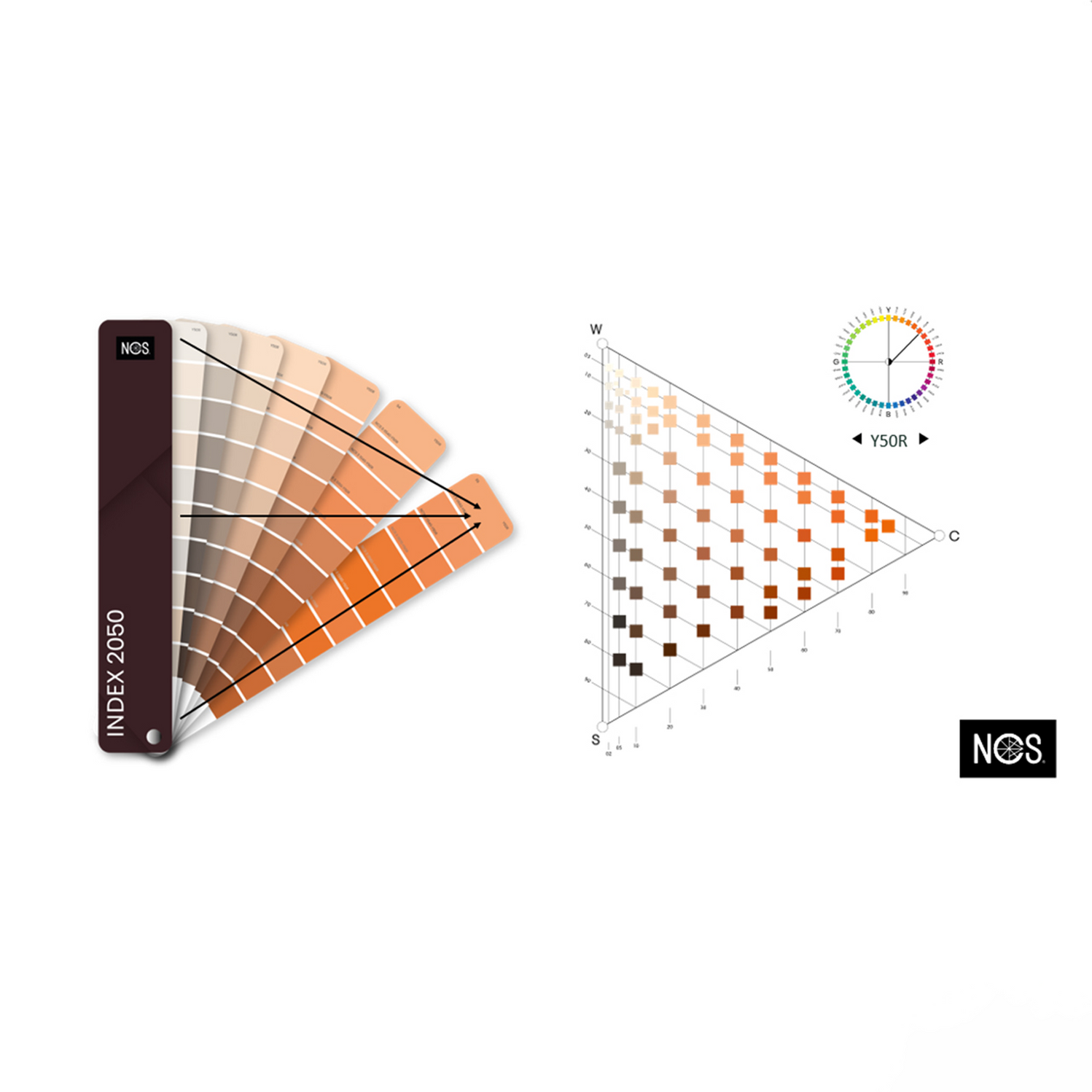 Learn About NCS - Universal Colour Communication — Color Confidence